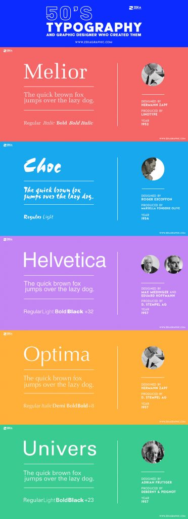 Iconic Typefaces and Typography from 1950s - Zeka Design