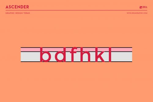 Most Used Graphic Design Terms about Typography - Zeka Design