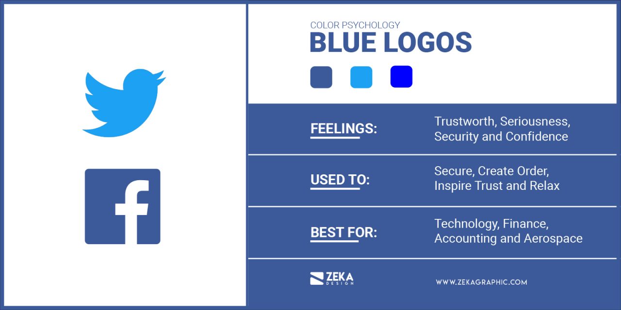 Color Psychology in Logo Design - Zeka Design