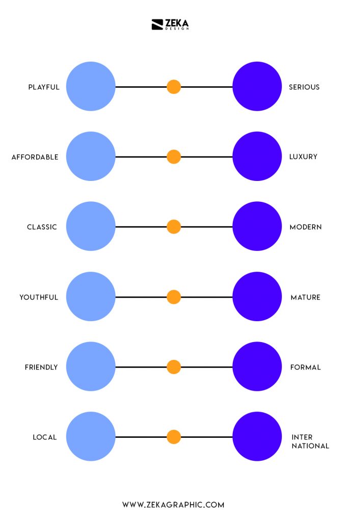 How To Choose Brand Color Scheme Guide - Zeka Design