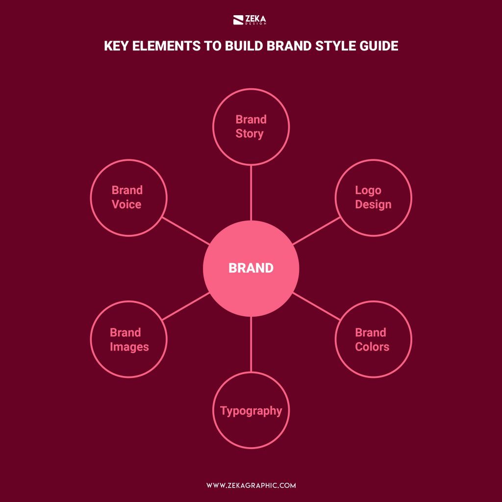 How To Create Brand Style Guide - Zeka Design