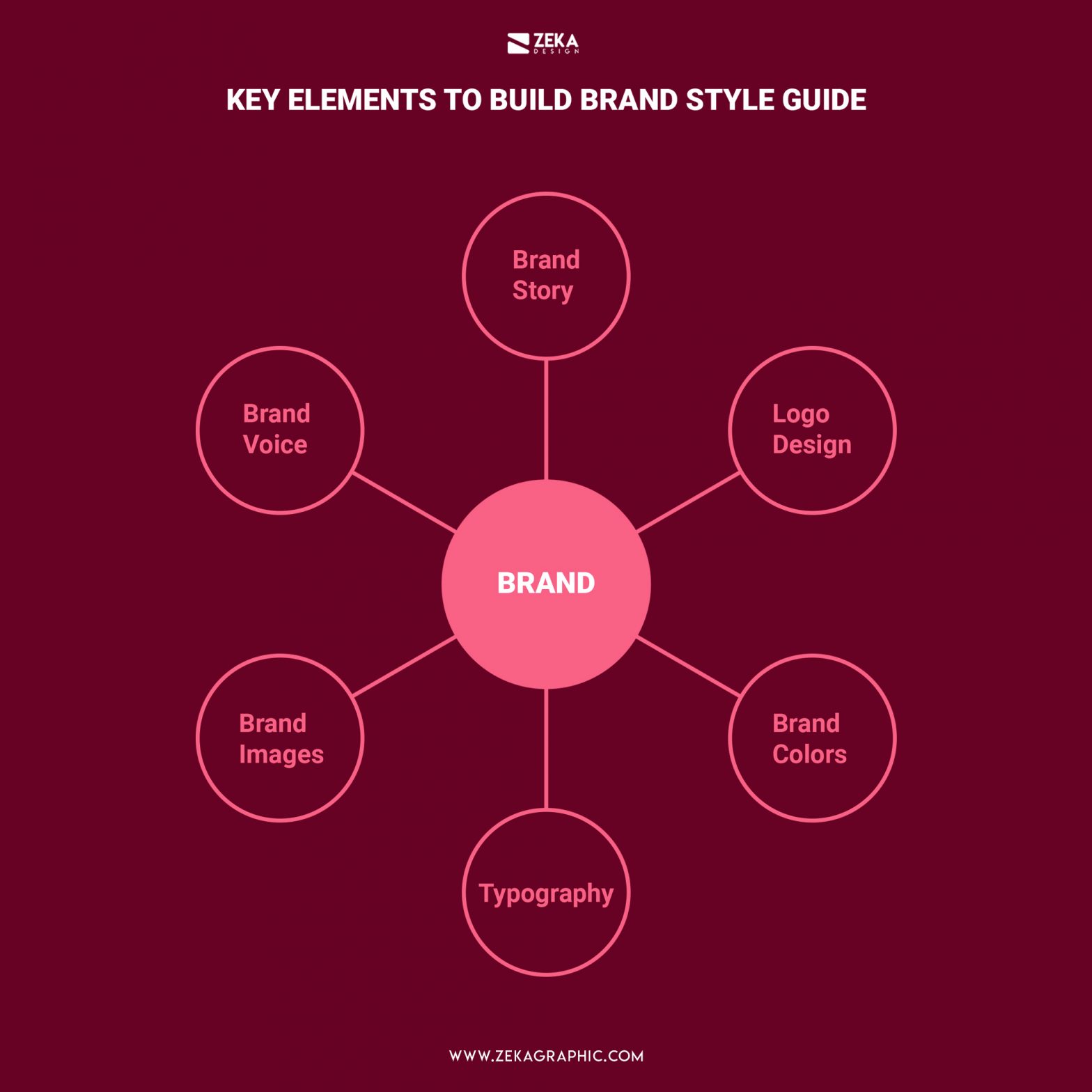 How To Create Brand Style Guide - Zeka Design