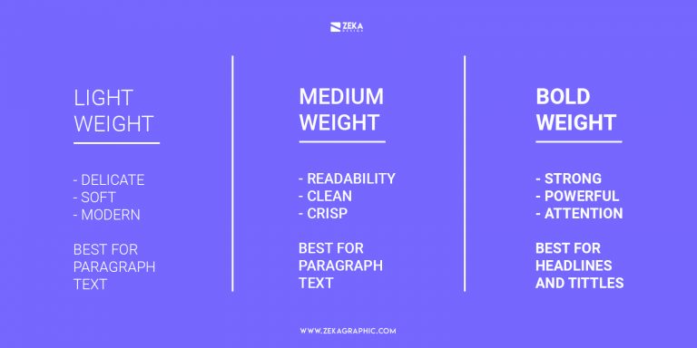 Font Psychology in Graphic Design - Zeka Design