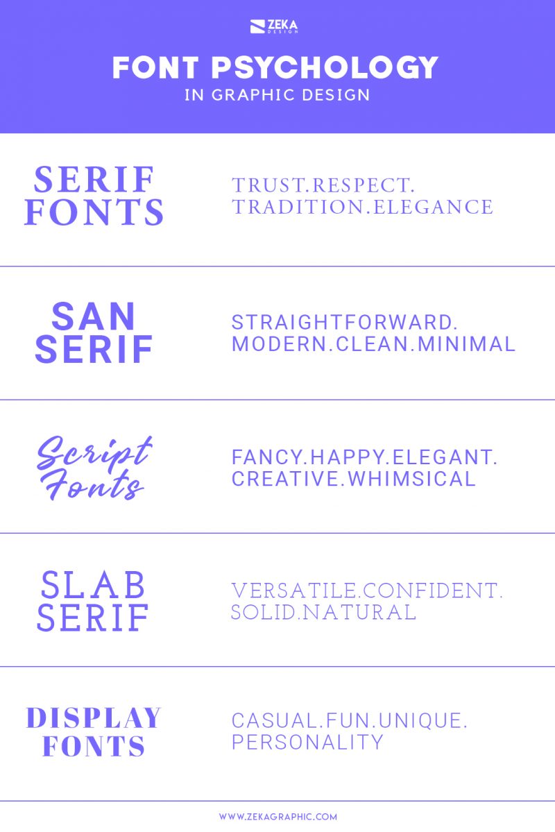 11 Design Tips For Successful Small Business Logo - Zeka Design