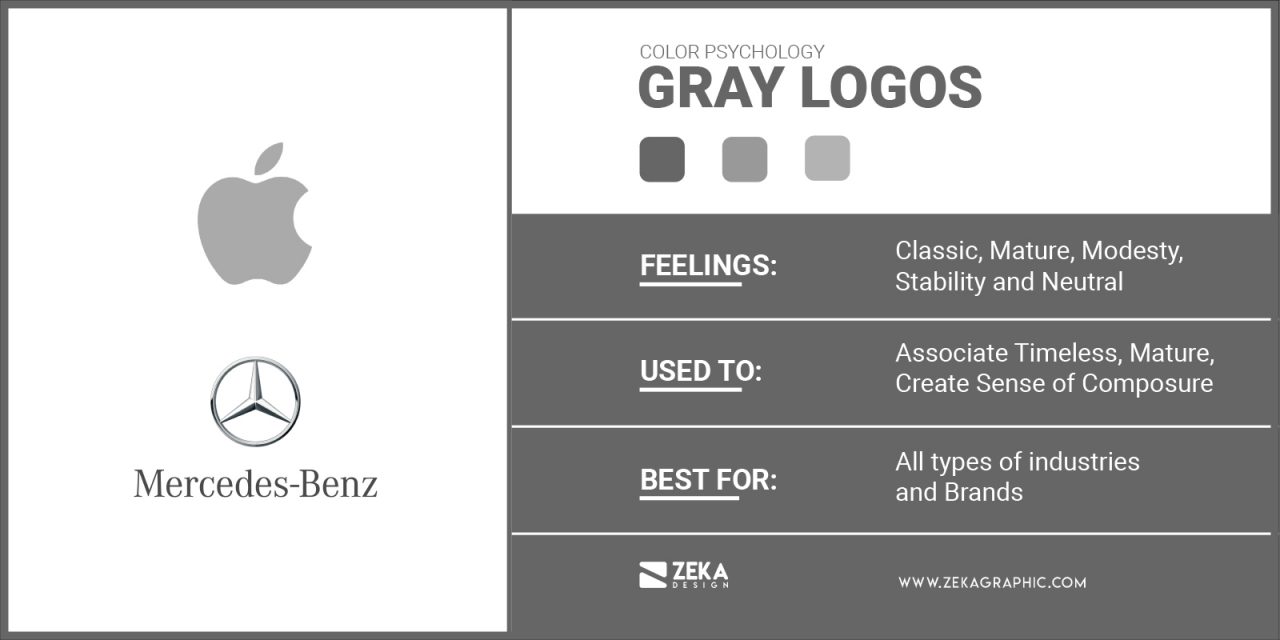 Color Psychology in Logo Design - Zeka Design