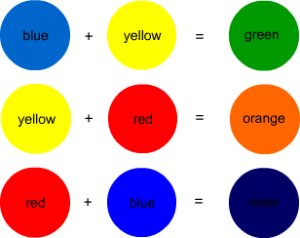 How To Use Color Theory in Graphic Design - Zeka Design