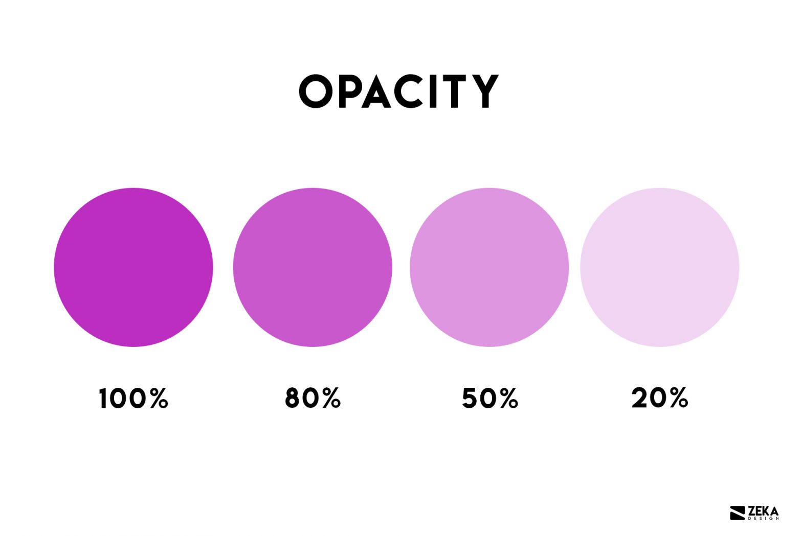 16 Most Used Graphic Design Terms About Color - Zeka Design