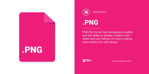 File Formats in Graphic Design Explained - Zeka Design