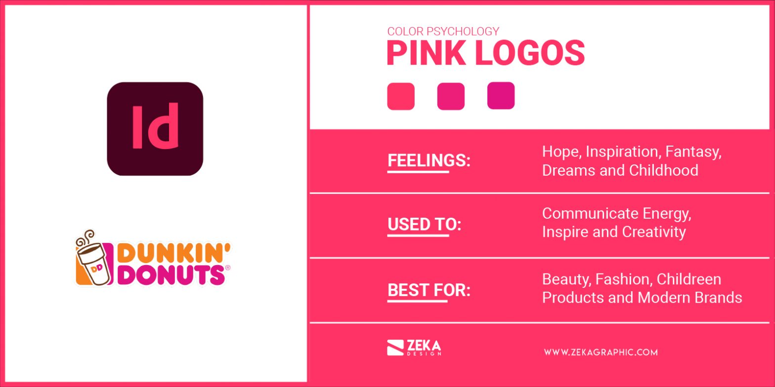 Color Psychology in Logo Design - Zeka Design