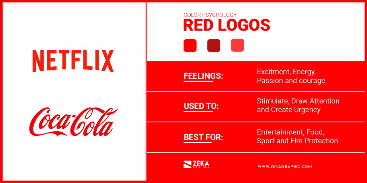 Color Psychology in Logo Design - Zeka Design