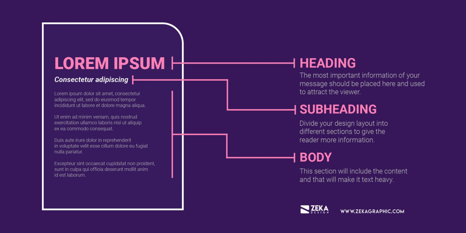 Typographic Hierarchy in Graphic Design - Zeka Design