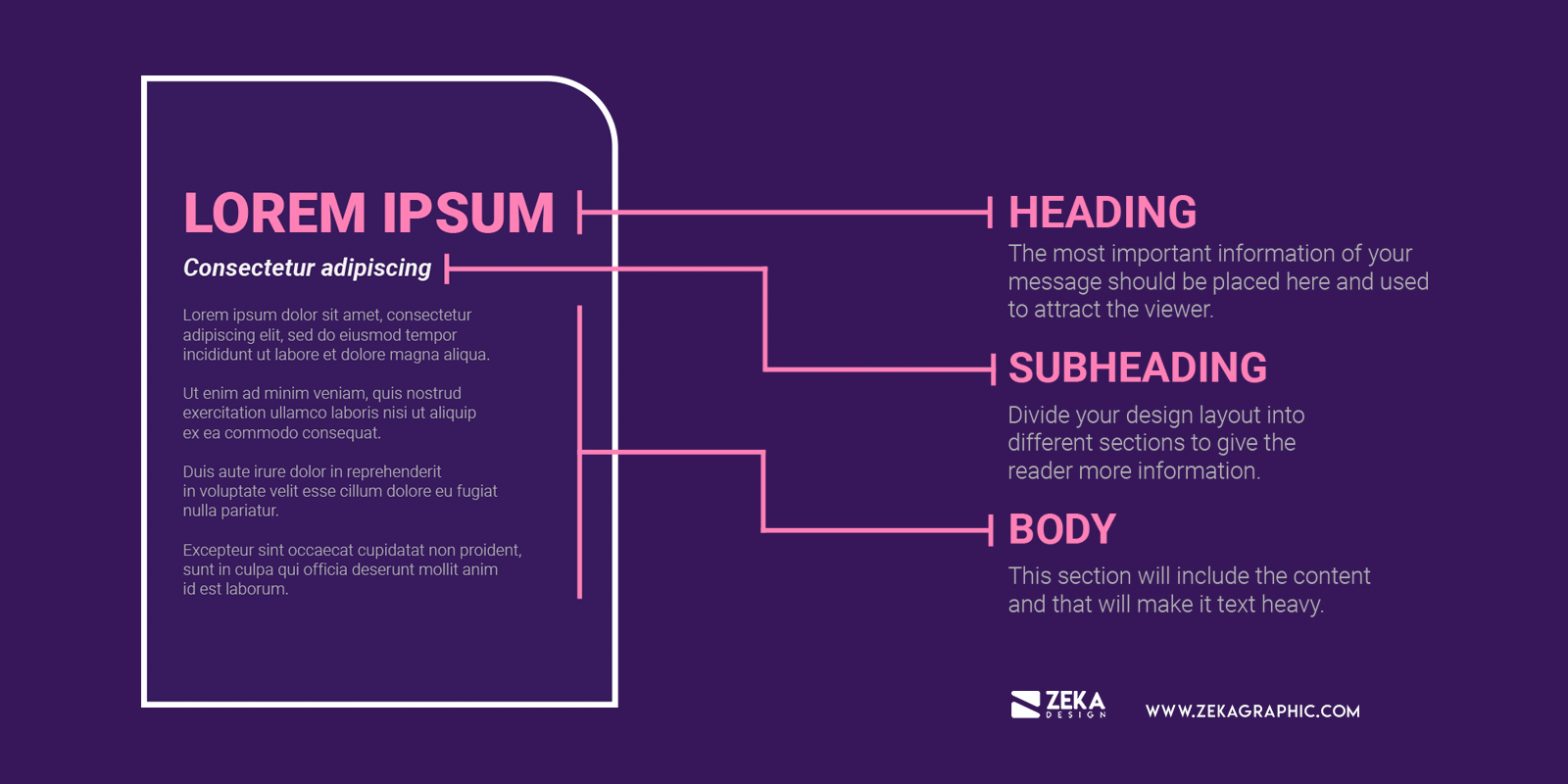 Typographic Hierarchy in Graphic Design - Zeka Design