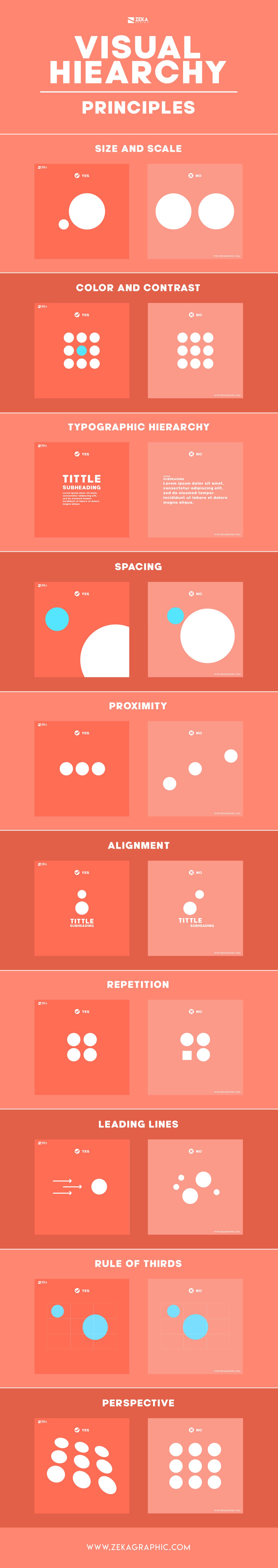 Visual Hierarchy Principles in Graphic Design - Zeka Design