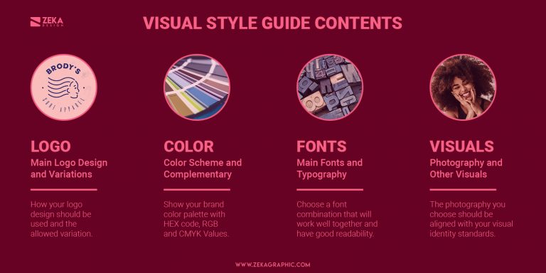 How To Create Brand Style Guide - Zeka Design