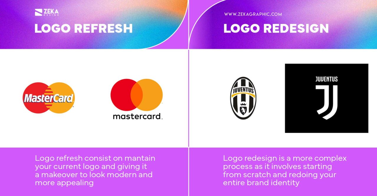 6 Reasons Why You Should Redesign a Logo and How To Do It - Zeka Design