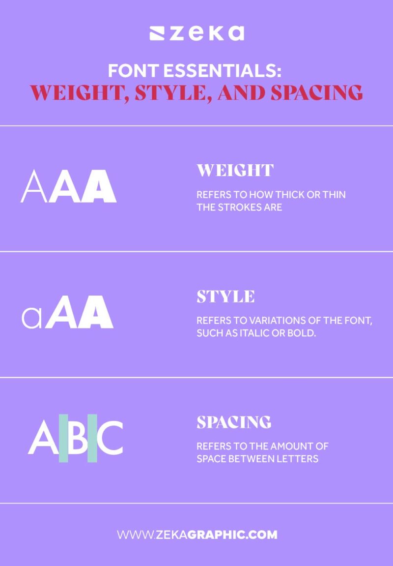 The Art of Pairing Fonts: A Beginner's Guide - Zeka Design