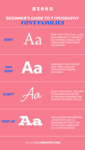 A Beginner's Guide to Typography: The Basics You Need to Know - Zeka Design