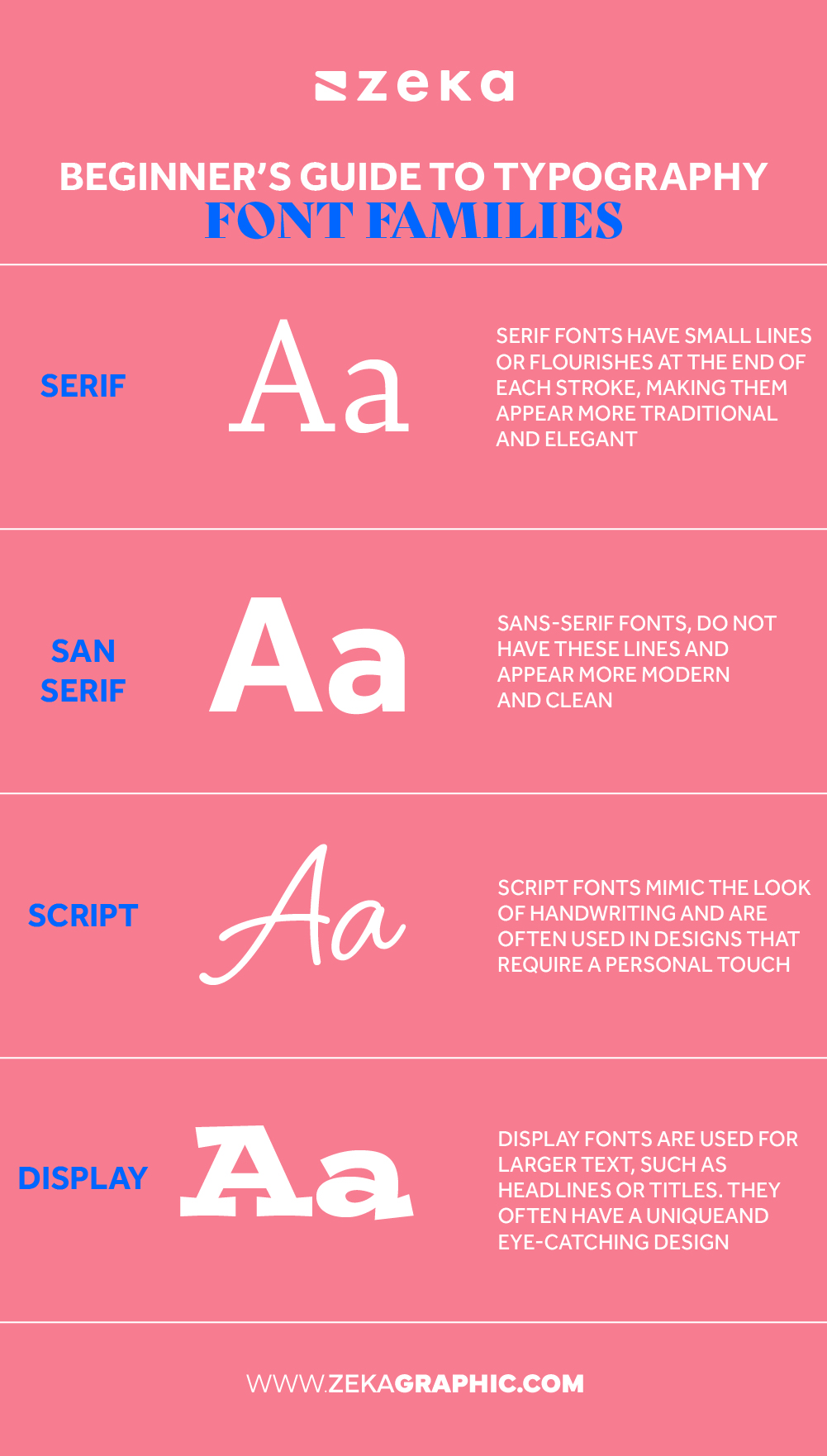 A Beginner S Guide To Typography The Basics You Need To Know Zeka Design
