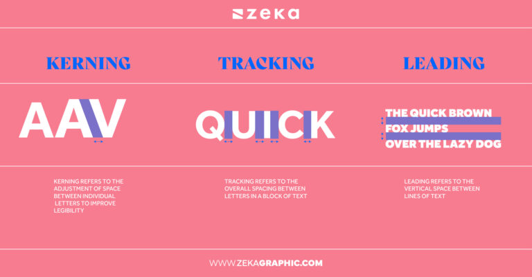 A Beginner's Guide to Typography: The Basics You Need to Know - Zeka Design