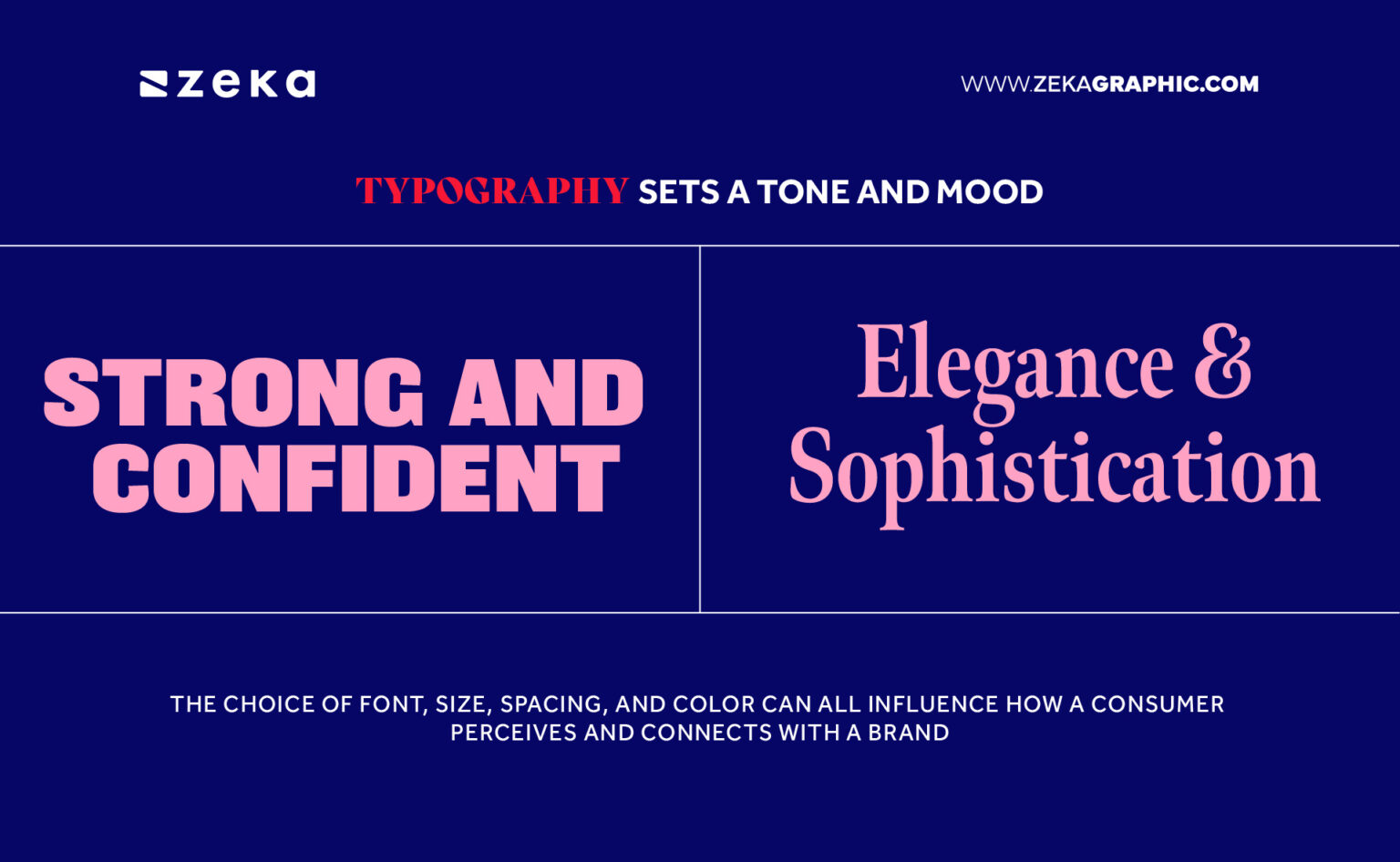The Power of Typography in Marketing - Zeka Design