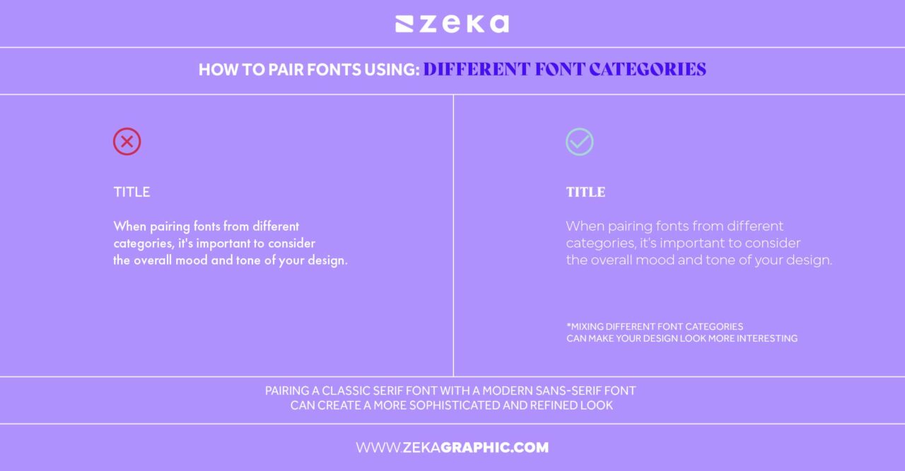 The Art of Pairing Fonts: A Beginner's Guide - Zeka Design