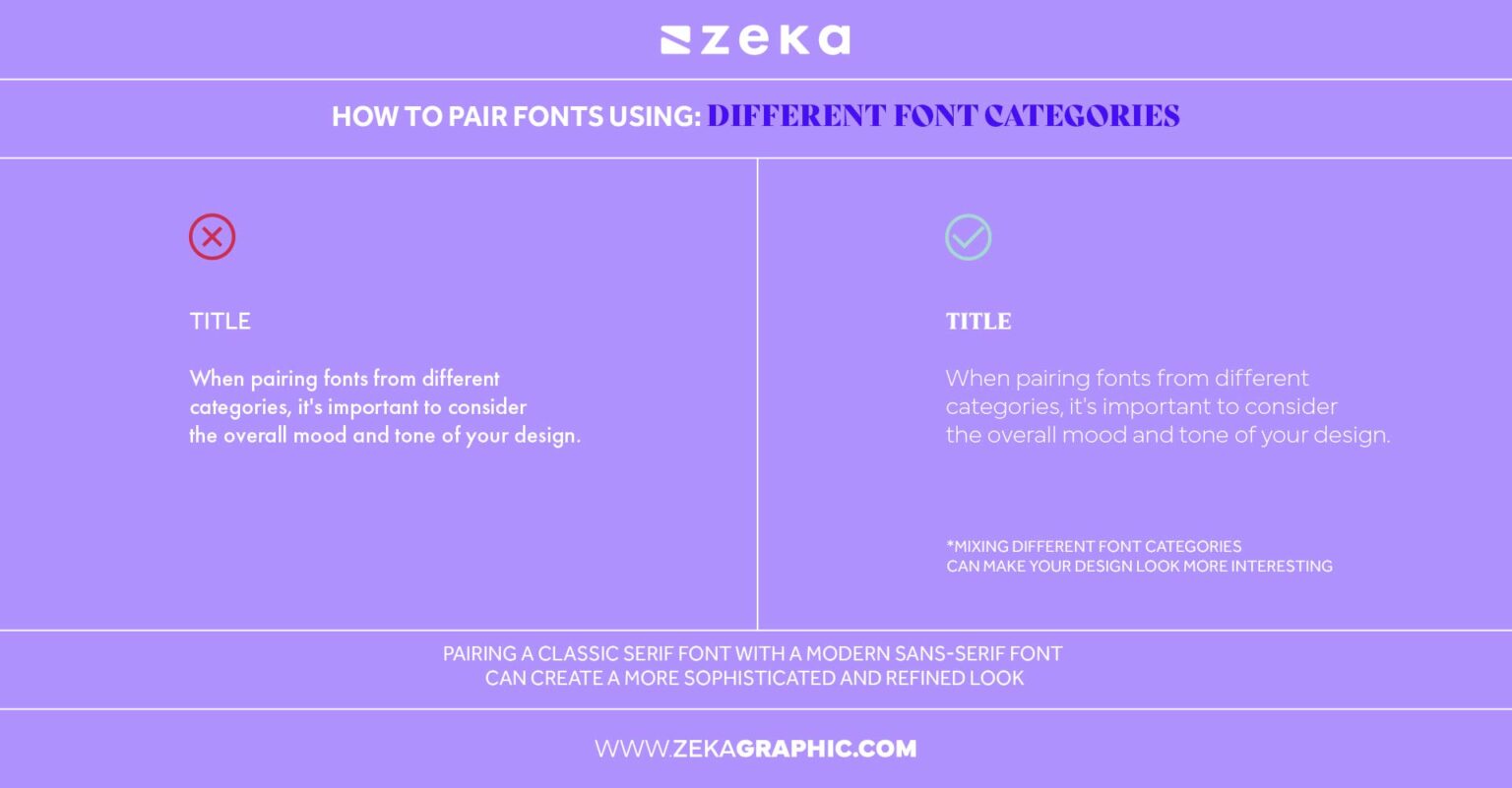 The Art of Pairing Fonts: A Beginner's Guide - Zeka Design