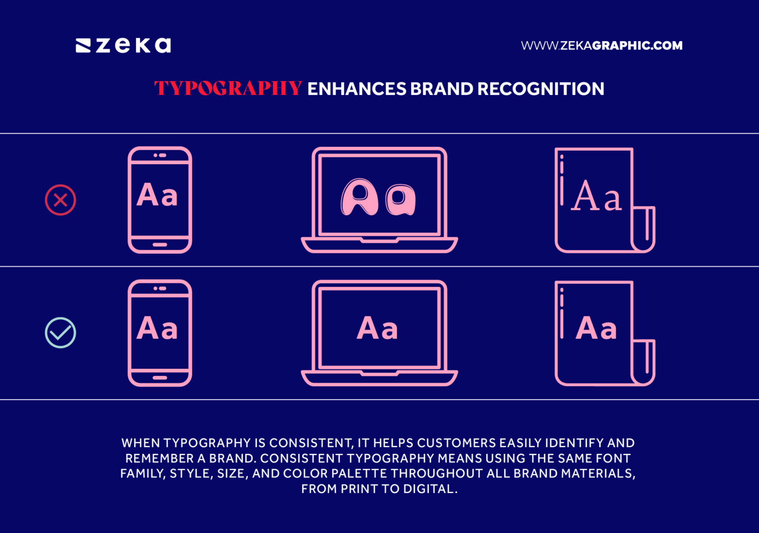 The Power of Typography in Marketing - Zeka Design