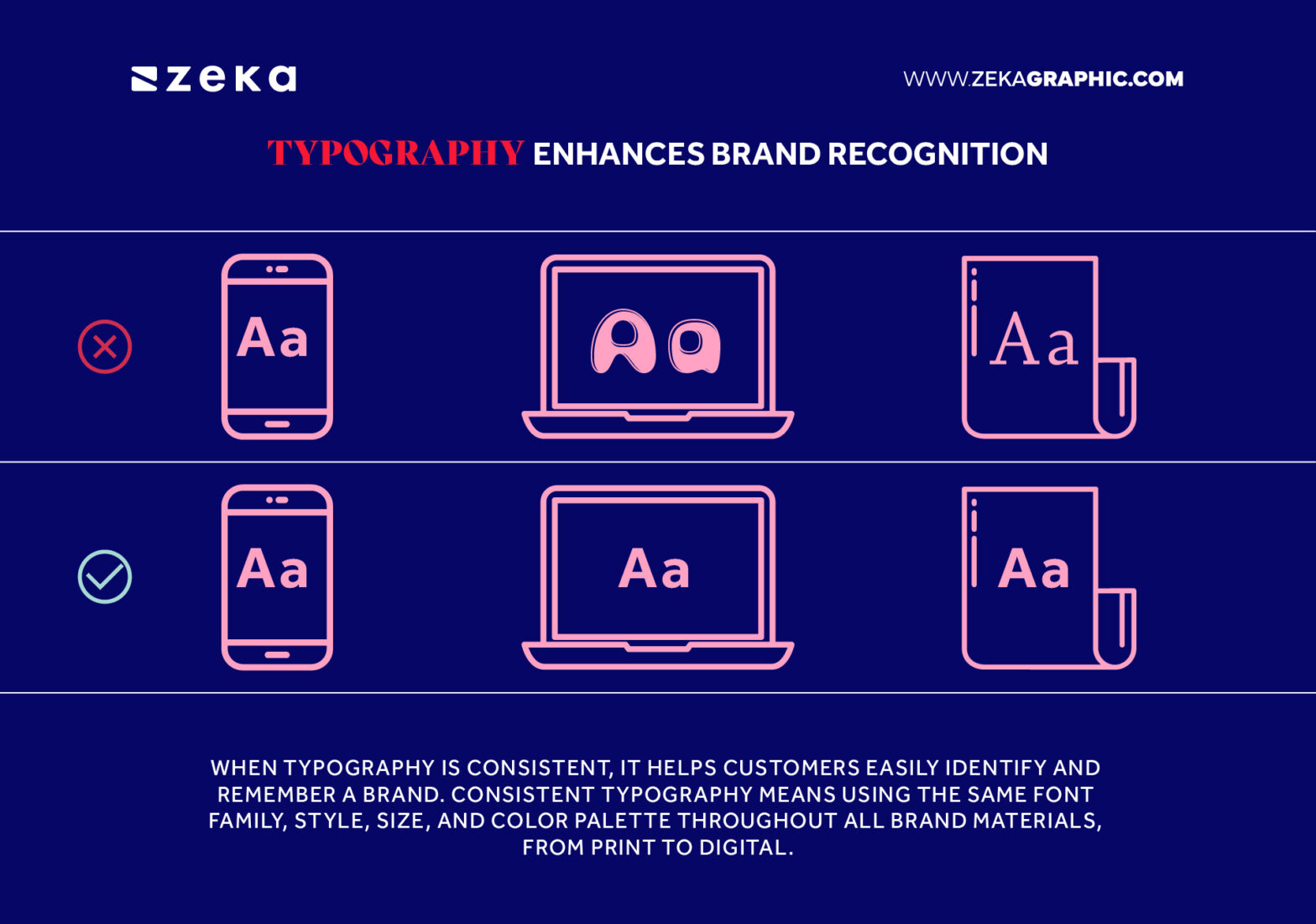 The Power of Typography in Marketing - Zeka Design