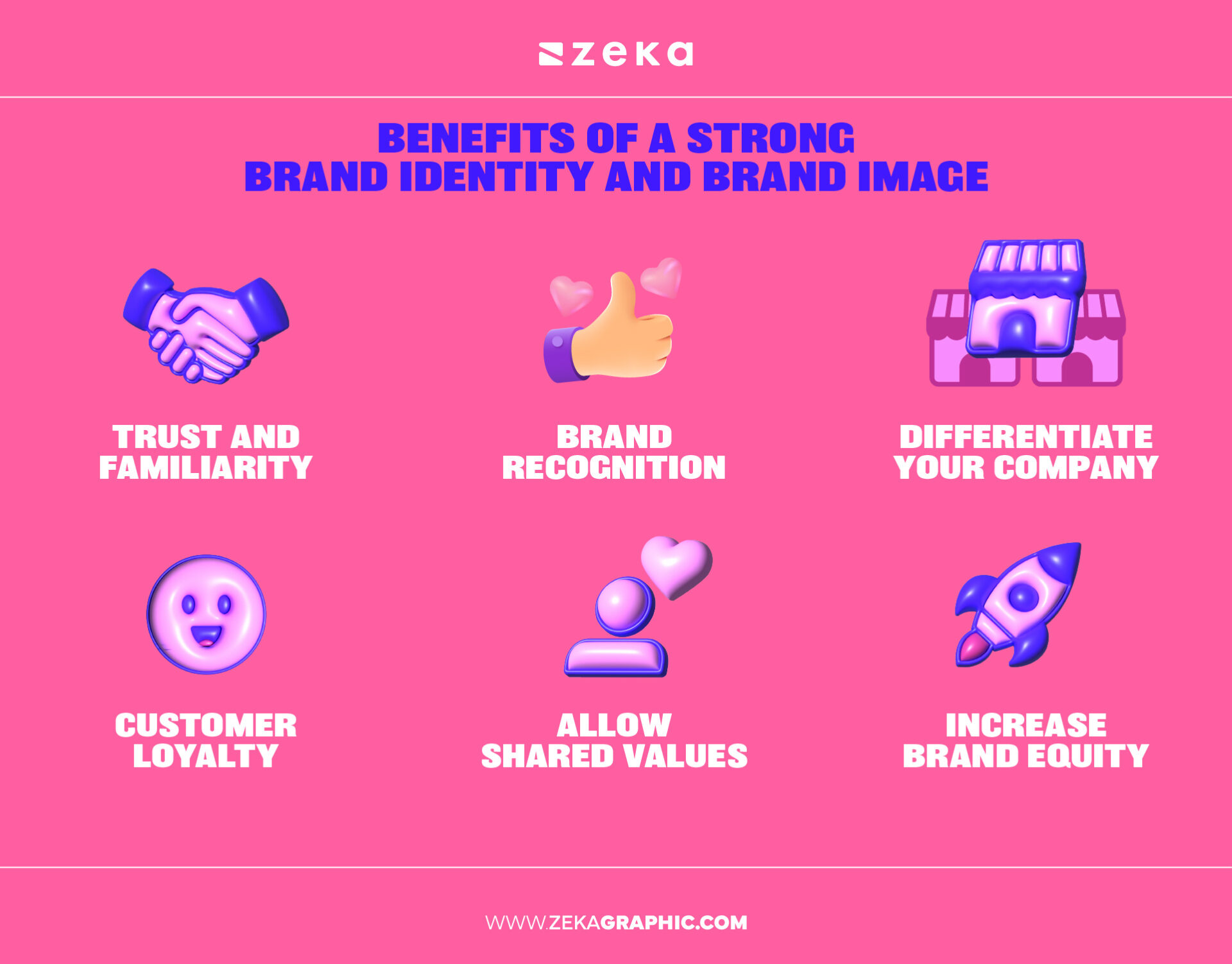 Brand Image vs Brand Identity: What's the Difference and Why It Matters ...