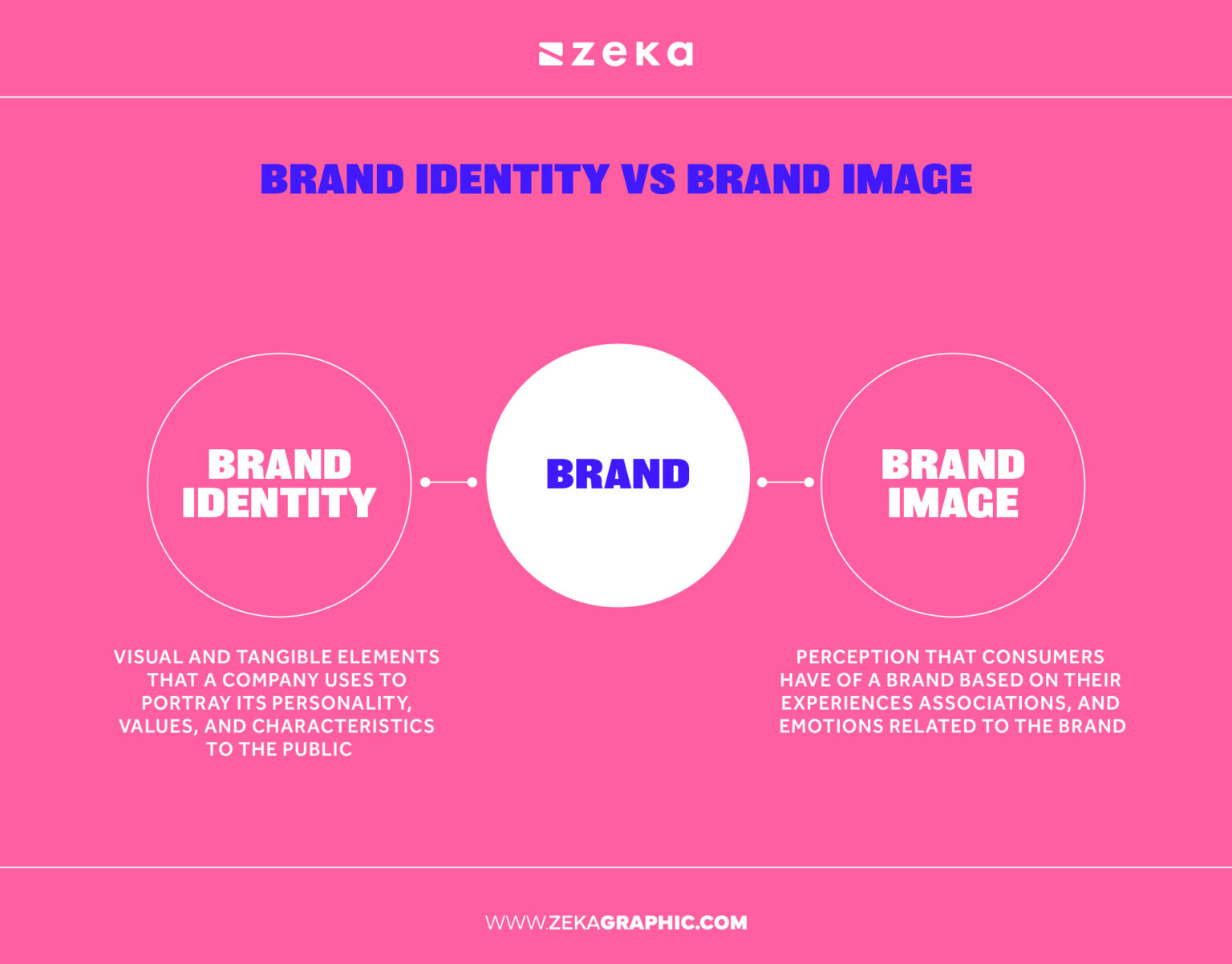 Brand Image vs Brand Identity: What's the Difference and Why It Matters ...