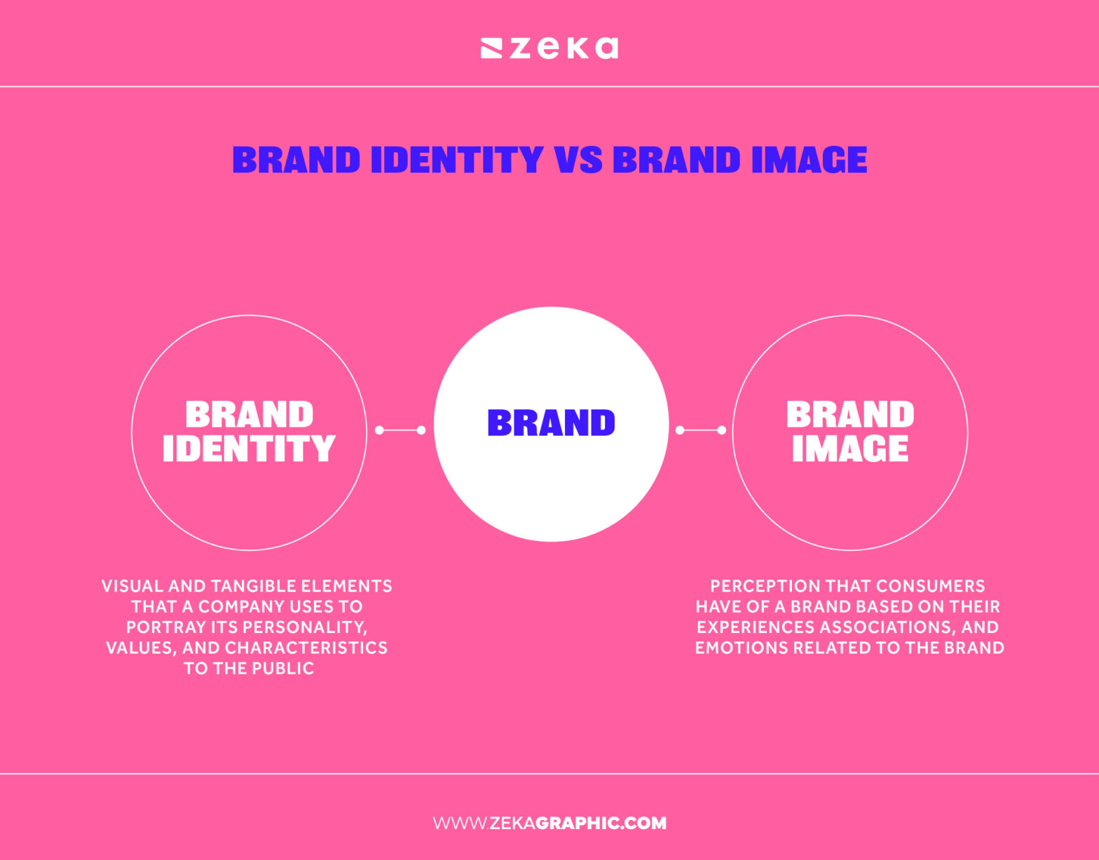 Brand Image vs Brand Identity: What's the Difference and Why It Matters ...