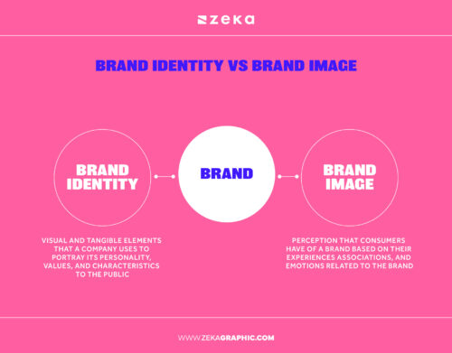 Brand Image vs Brand Identity: What's the Difference and Why It Matters ...