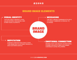 The Ultimate Guide To Brand Image - Zeka Design