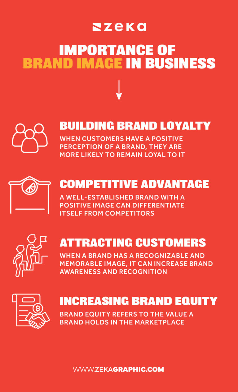 The Ultimate Guide To Brand Image - Zeka Design