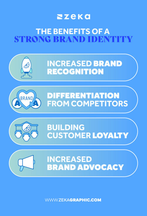 What is Brand Identity and How To Create a Strong One - Zeka Design