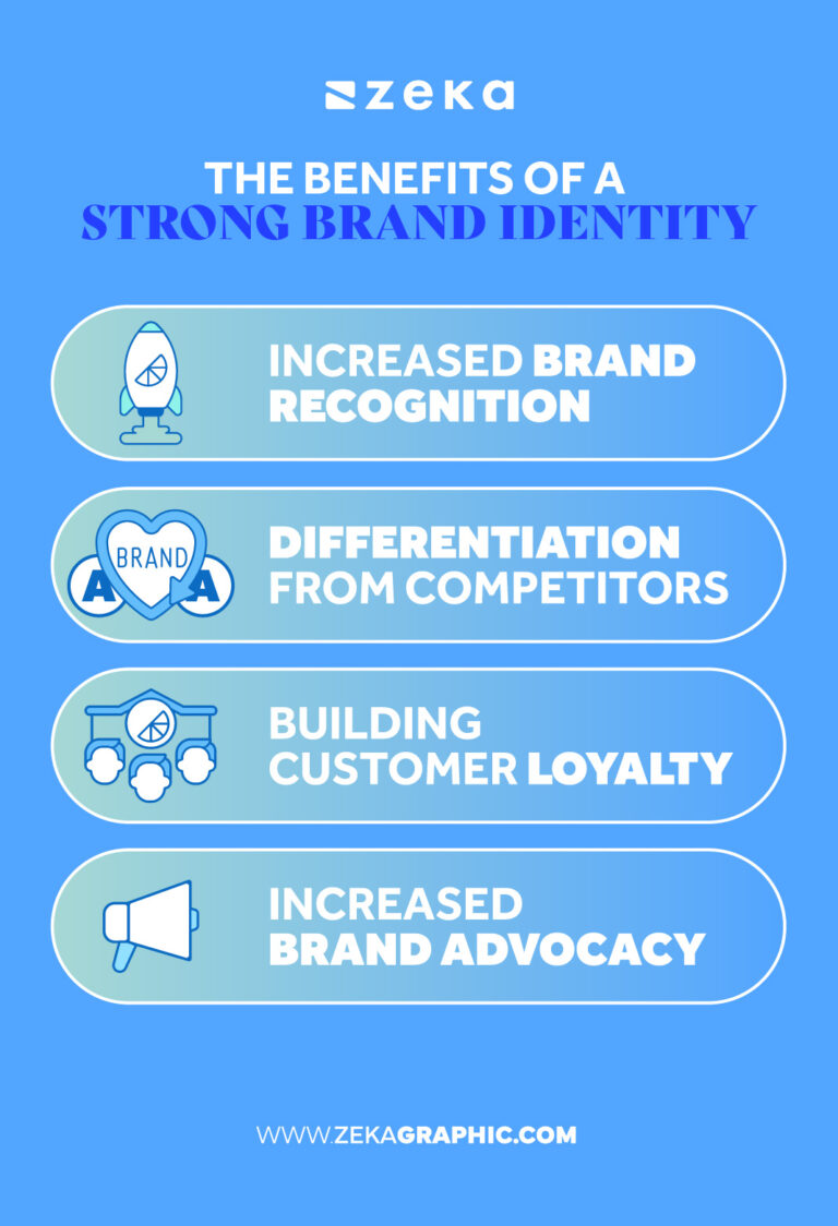 What is Brand Identity and How To Create a Strong One - Zeka Design