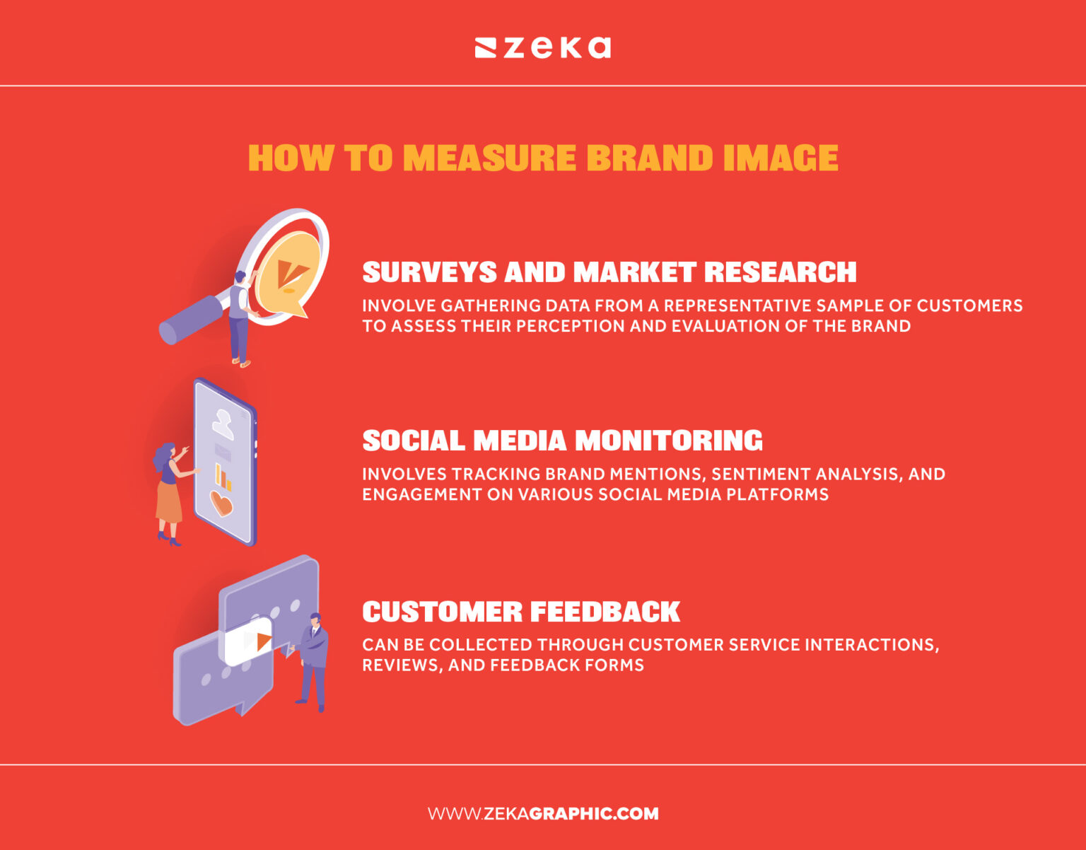 The Ultimate Guide To Brand Image - Zeka Design