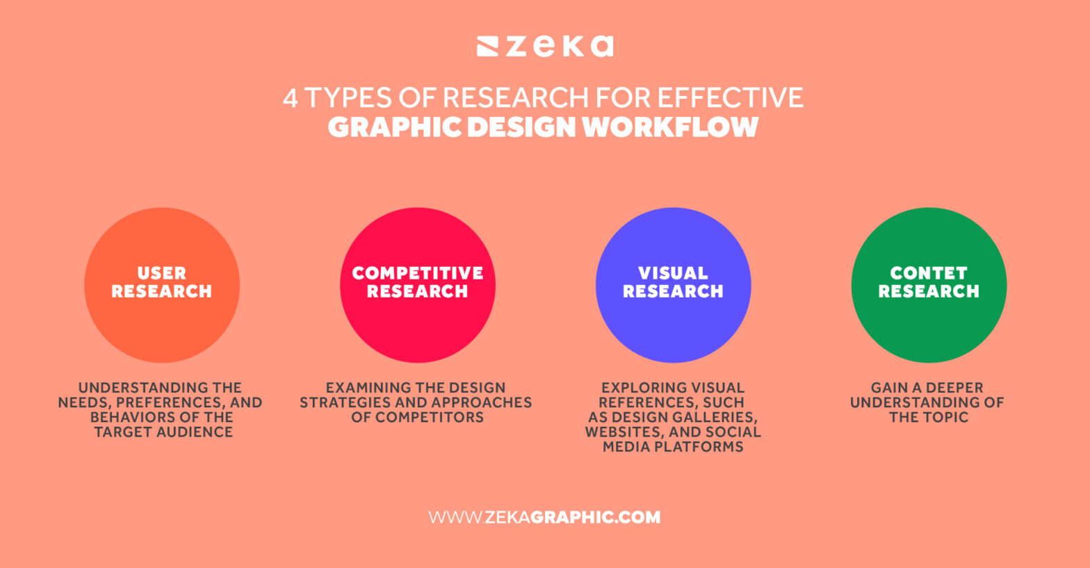 How to Create an Effective Graphic Design Workflow - Zeka Design