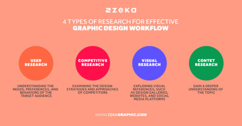How to Create an Effective Graphic Design Workflow - Zeka Design