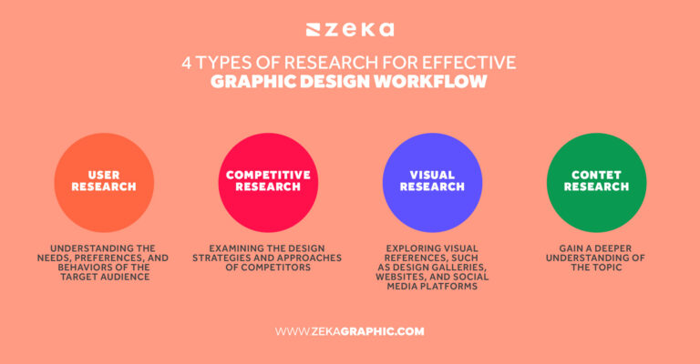 How to Create an Effective Graphic Design Workflow - Zeka Design