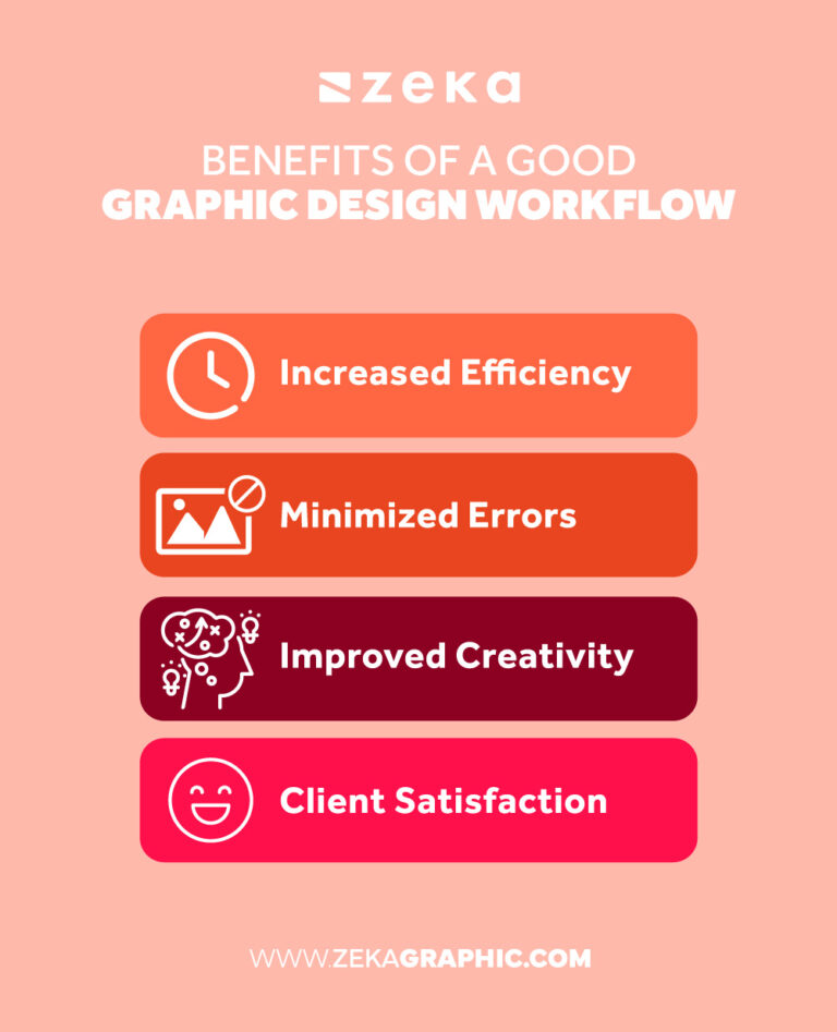 How to Create an Effective Graphic Design Workflow - Zeka Design