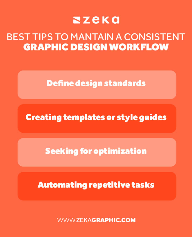 How to Create an Effective Graphic Design Workflow - Zeka Design