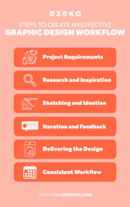 How to Create an Effective Graphic Design Workflow - Zeka Design