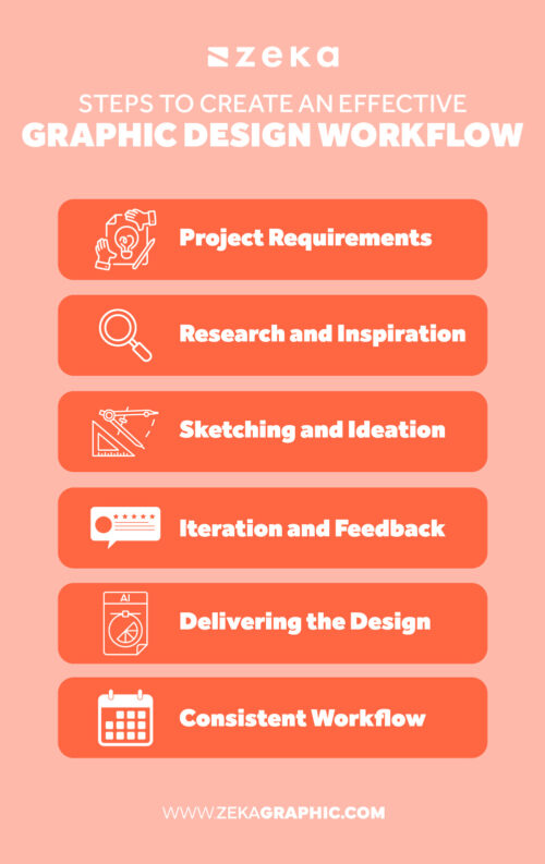 How to Create an Effective Graphic Design Workflow - Zeka Design