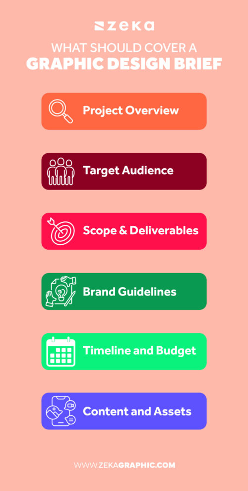 How to Create an Effective Graphic Design Workflow - Zeka Design