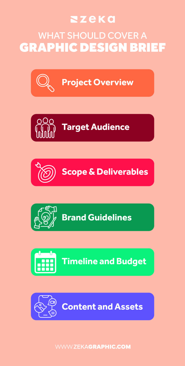 How to Create an Effective Graphic Design Workflow - Zeka Design