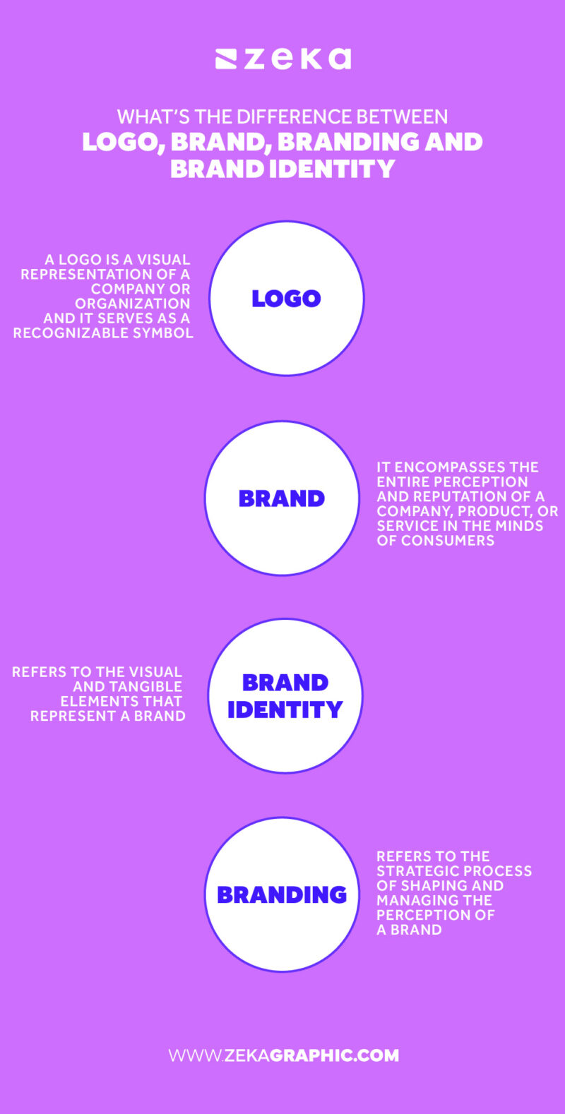 What’s the difference between Logo, Brand, Branding and Brand Identity ...