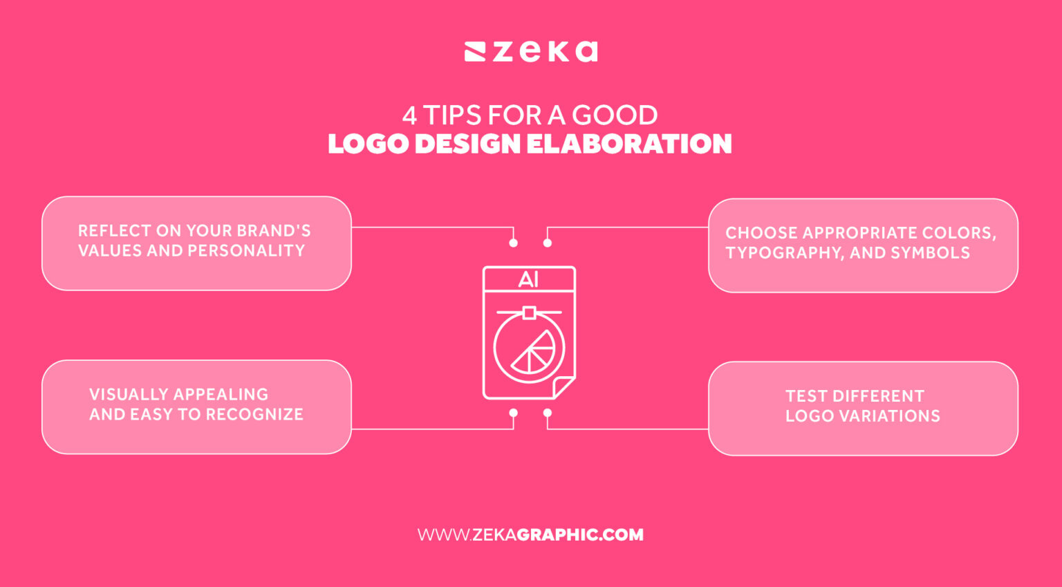 Brand Identity Design Process: Step-by-Step Guide - Zeka Design