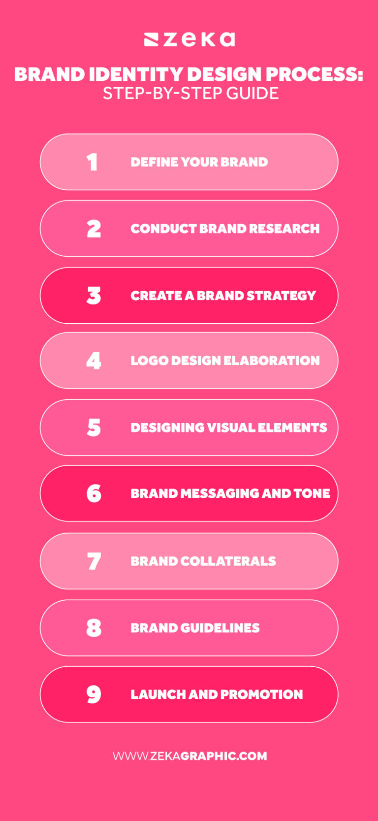 Brand Identity Design Process: Step-by-Step Guide - Zeka Design