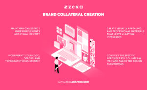 Brand Identity Design Process: Step-by-Step Guide - Zeka Design